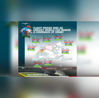 SKYROCKETING FLIGHTS PRICES! Ahead of India-Pak high-octane match ...