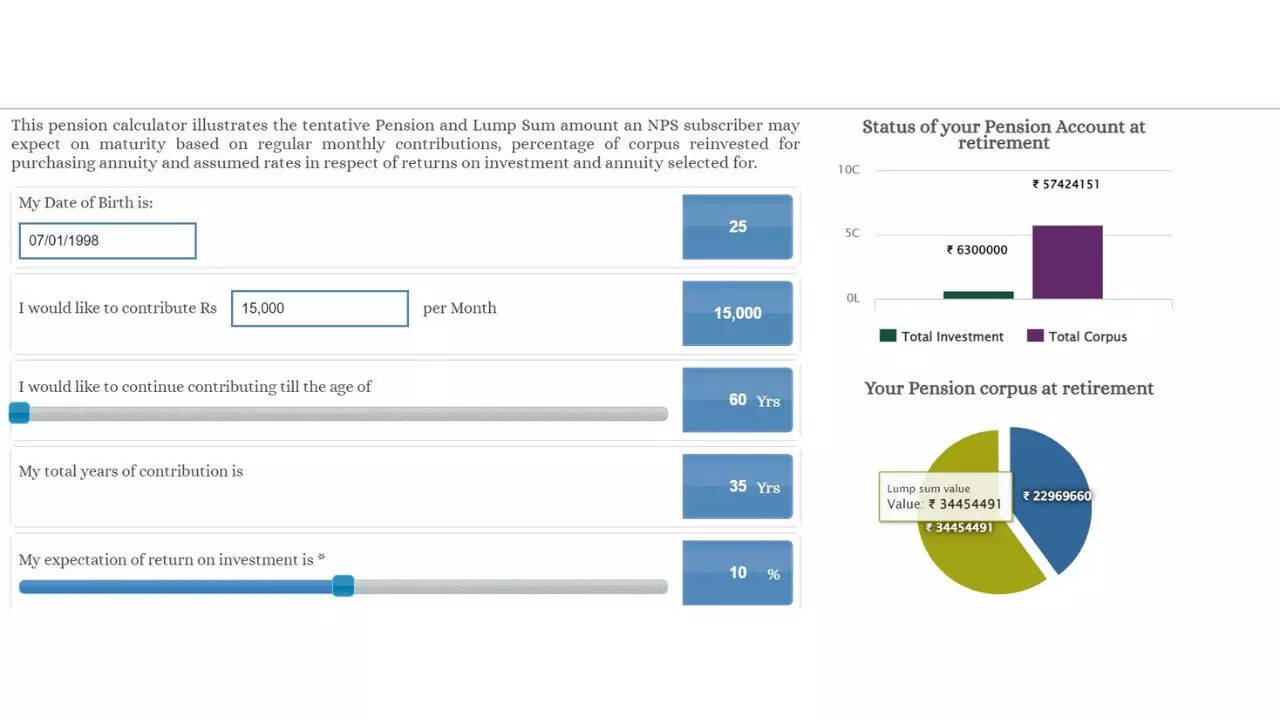 Nps: NPS Calculator: Start from Rs 500 and build Rs 5 crore RETIREMENT ...