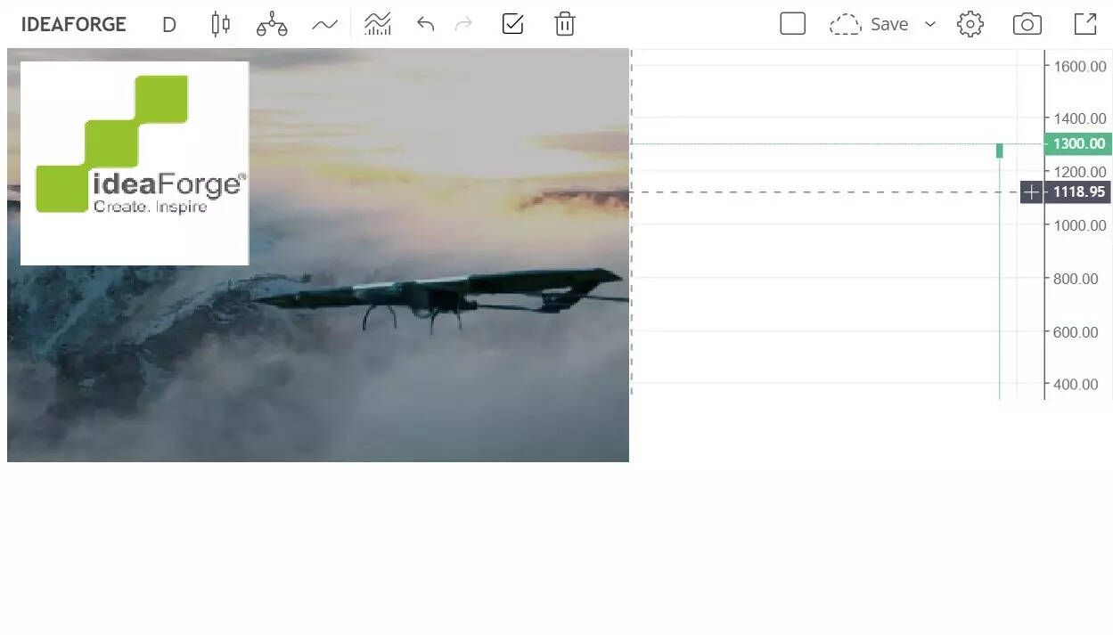 Ideaforge: BLOCKBUSTER debut! IdeaForge share gets a MASSIVE listing | Check IdeaForge share ...