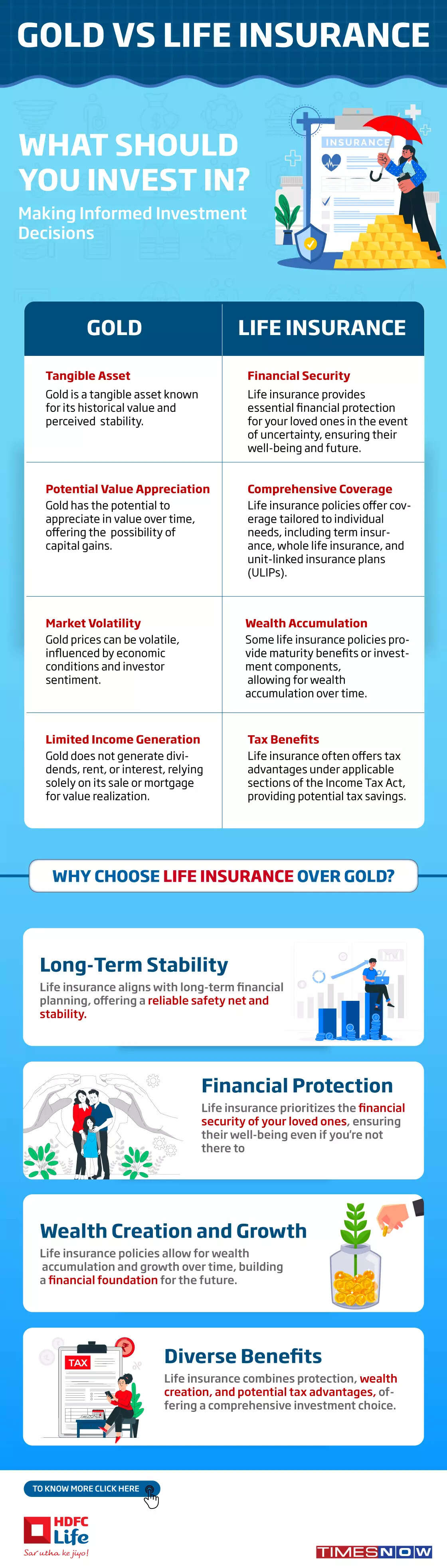 Gold vs Insurance - What should you invest in? - News | ET Now