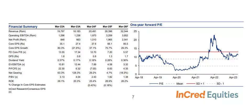 BCL Industries share price target 2023, 2024, 2025: Bull-case scenario ...