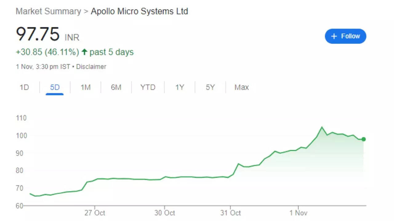 50% RETURN in 5 days: Do you own this defence MULTIBAGGER STOCK ...