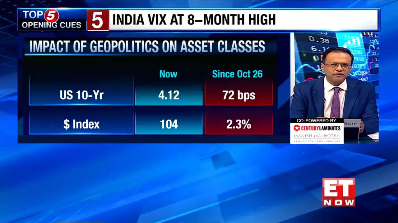 ‘oil Markets Dont See Any Impact Of Geopolitical Tensions In Middle