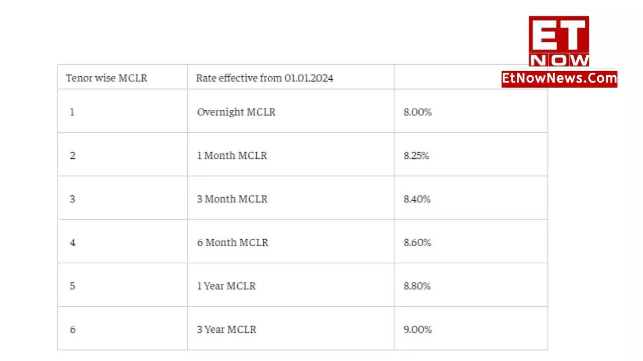 New loan interest rates! THESE banks changed their interest rates from ...