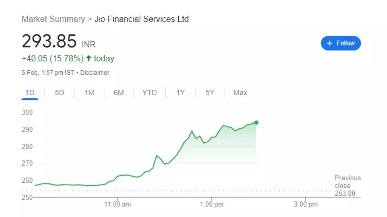 Jio Financial Services share price today: Stock zooms 15% - Is this the ...