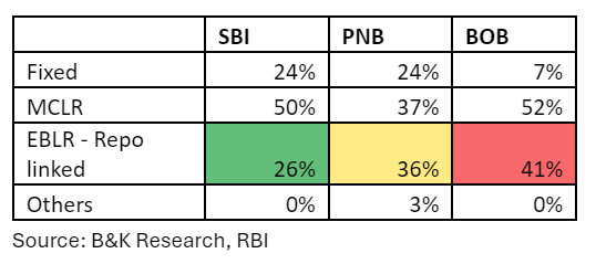 SBI buzzing - Are fundamentals supporting? - Markets | ET Now