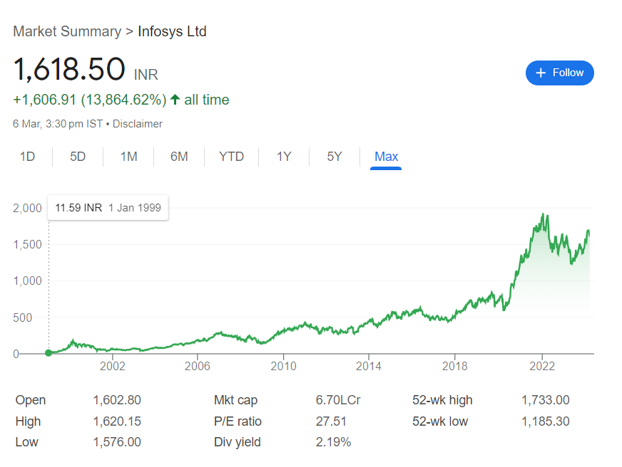 Infosys Share Price Target 2024: BUY call on largecap IT stock by Kunal ...