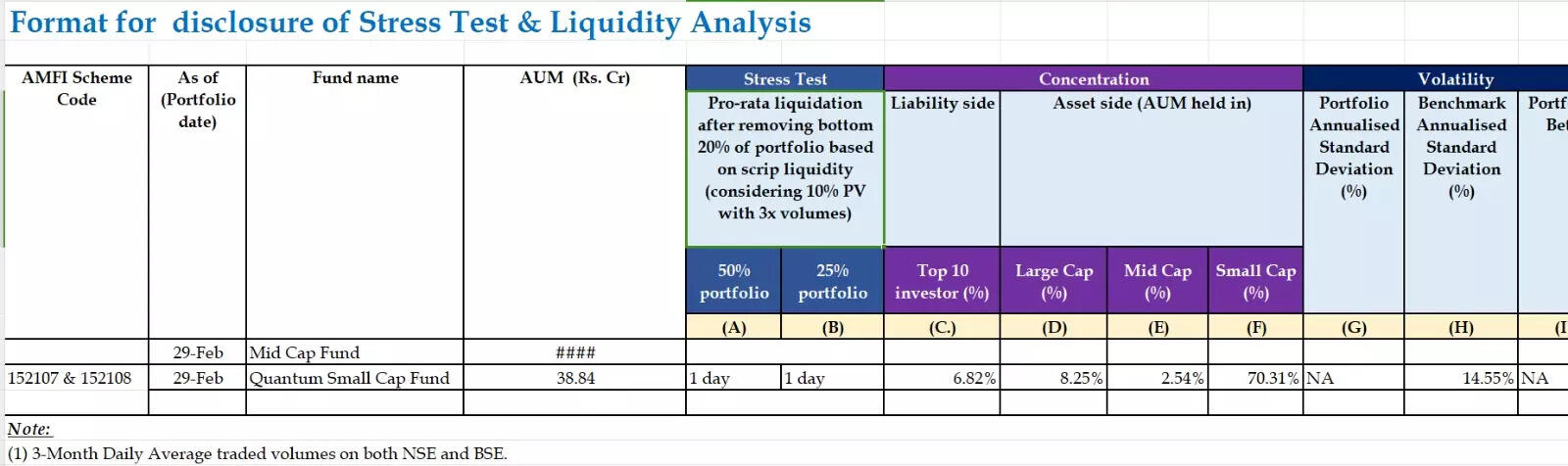 SEBI Mutual Fund Stress Test: Quantum AMC result REVEALED - DETAILS ...