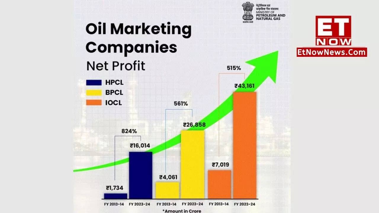 IOCL, HPCL and BPCL Share Price Target 2024: OMCs record 25x jump in profit in 10 years! BUY or ...