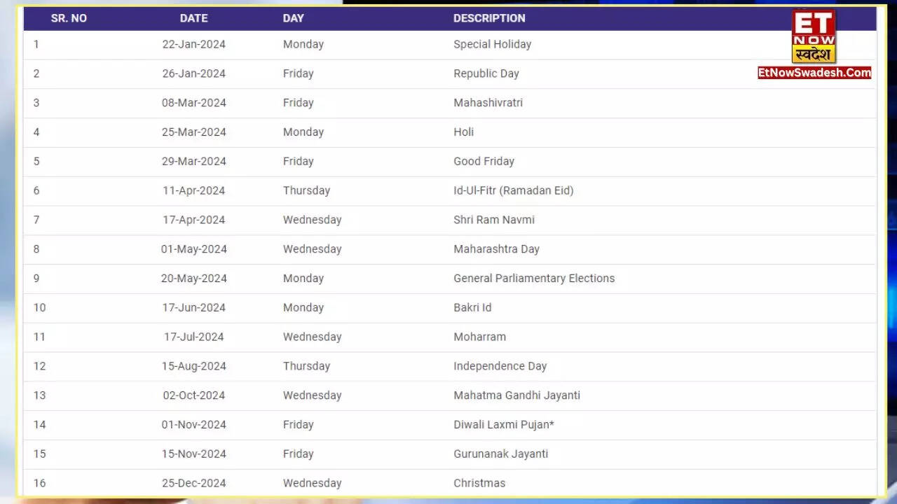 Stock Market Holiday July 2024: NSE, BSE पर इतने दिन नहीं होगा कारोबार ...