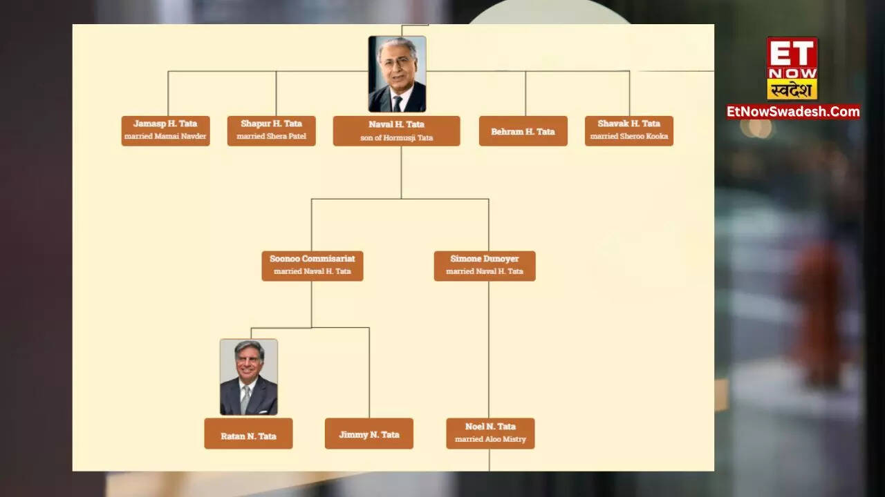 Ratan Tata Family Tree: जमशेदजी टाटा; रतन टाटा और नोएल टाटा तक, ये है ...