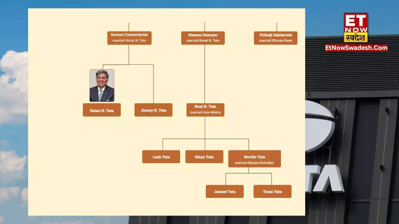 Ratan Tata Family Tree: जमशेदजी टाटा; रतन टाटा और नोएल टाटा तक, ये है ...