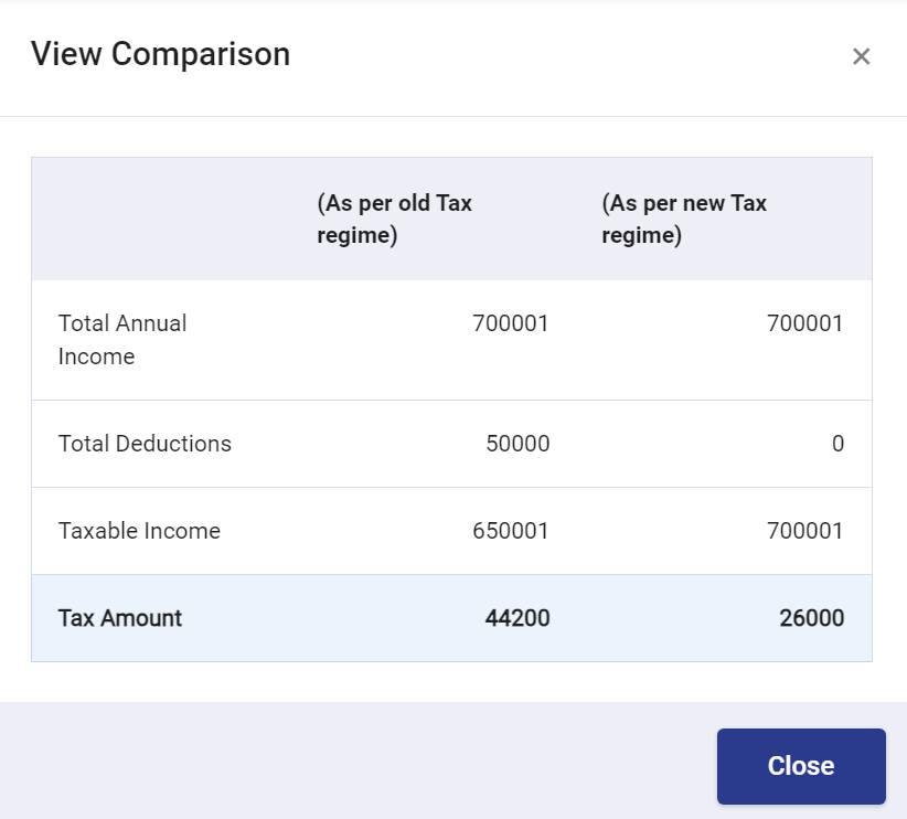 Income tax calculator: EXPLAINED - How tax outgo changes on annual ...