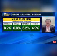 What Is Best Investment Strategy In Current Market Scenario? Rahul ...