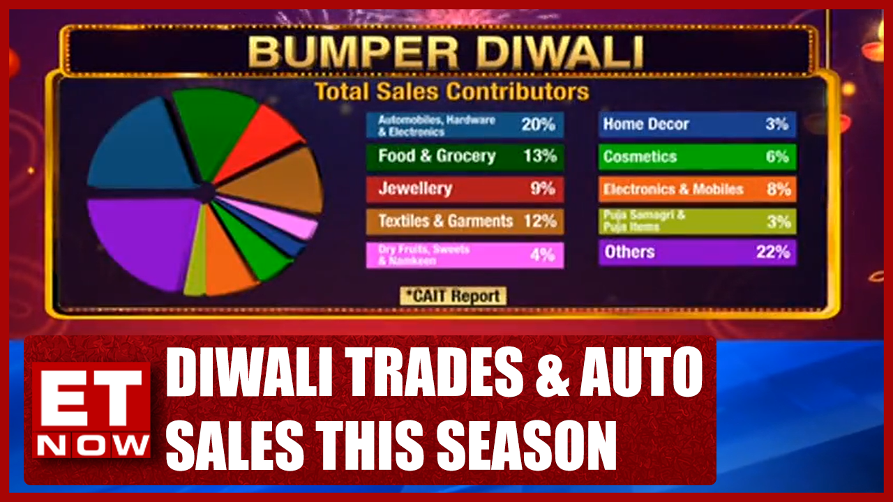 The Diwali That Was: Dhamaka Or Dull Dud? | Praveen Khandelwal & Manish ...