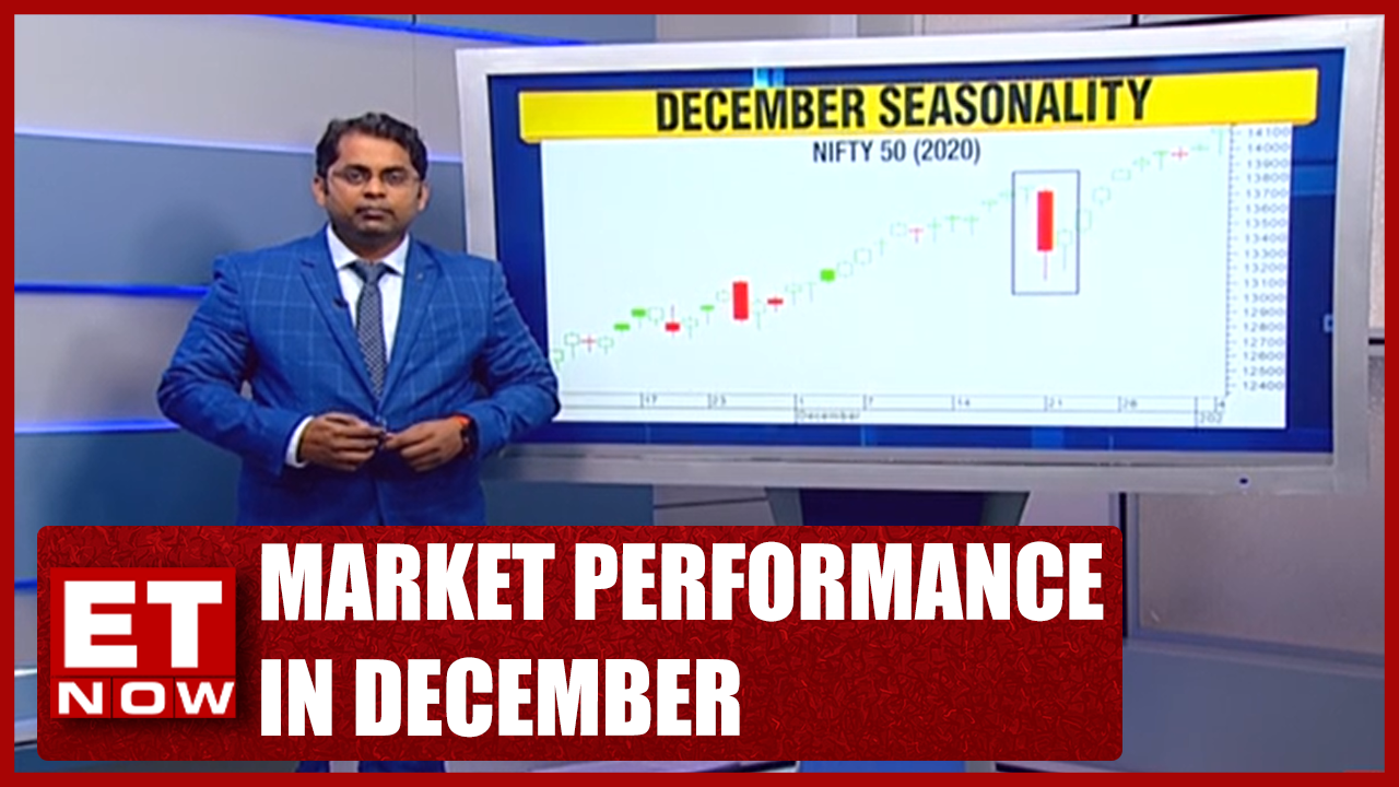 Market Performance In December Over The Years | Kunal Bothra Explains ...