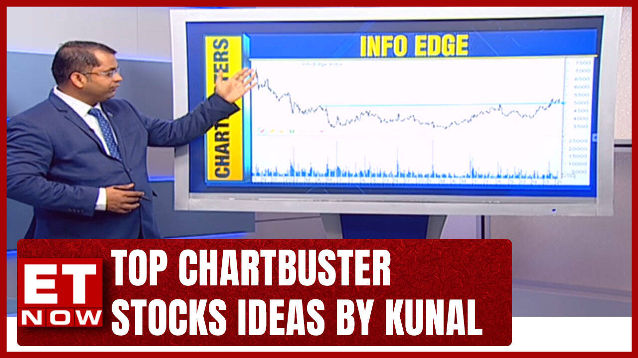 Top Chartbuster Stocks Ideas By Kunal | Chart Analysis | Kunal Explains ...