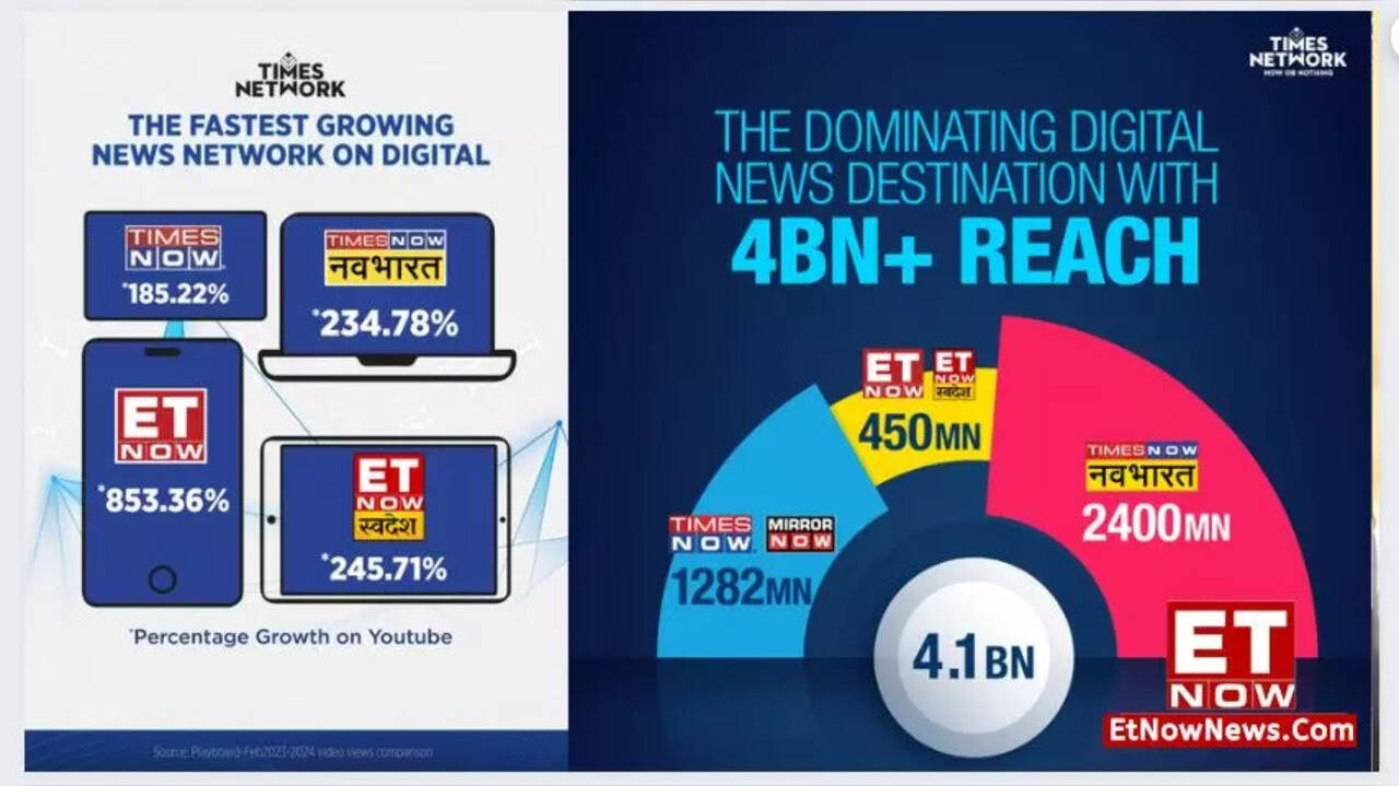 MASSIVE 4 billion monthly reach! Times Network emerges as the FASTEST ...
