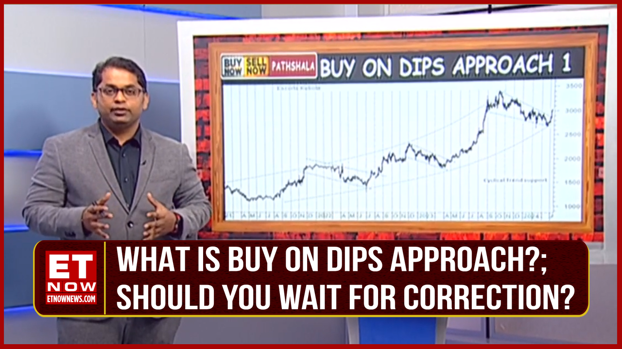 Buy On Dips Approach! | Buy Now Sell Now Pathshala By Kunal Bothra | ET ...