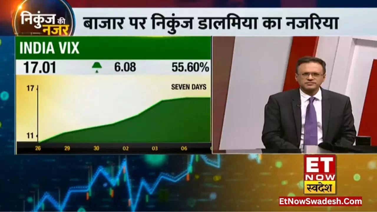क्या बाजार में बड़ी गिरावट आने वाली है? निकुंज डालमिया से समझें India ...