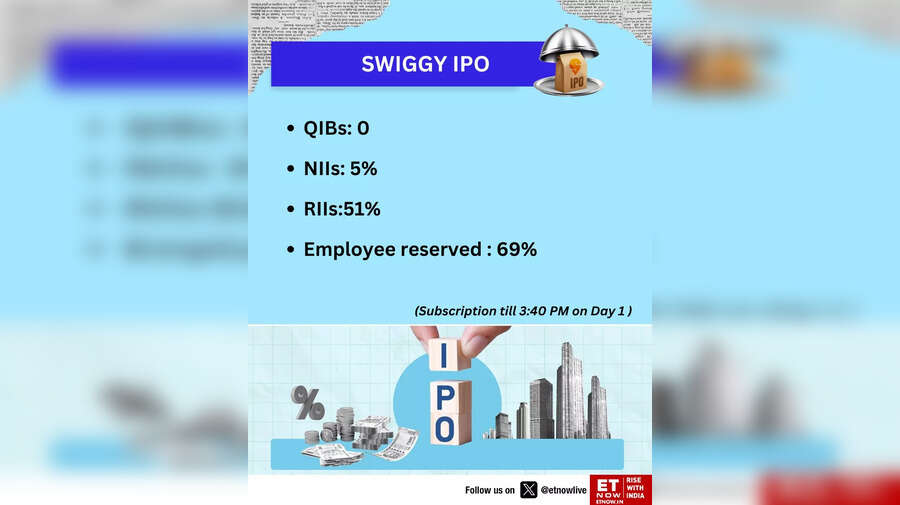 Swiggy IPO Live Updates: Subscription status Day 1, GMP price today ...