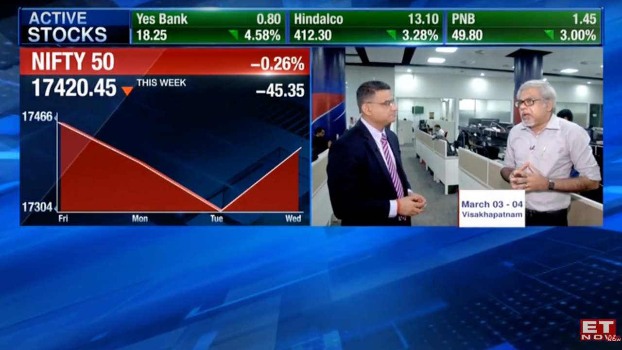 Saibal Ghosh: Aegon Life’s Saibal Ghosh shares his views on market ...